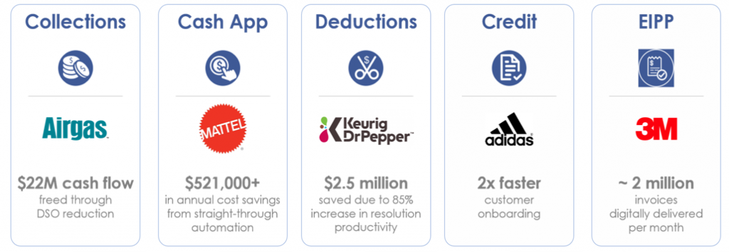 Guide to becoming A Digital CFO