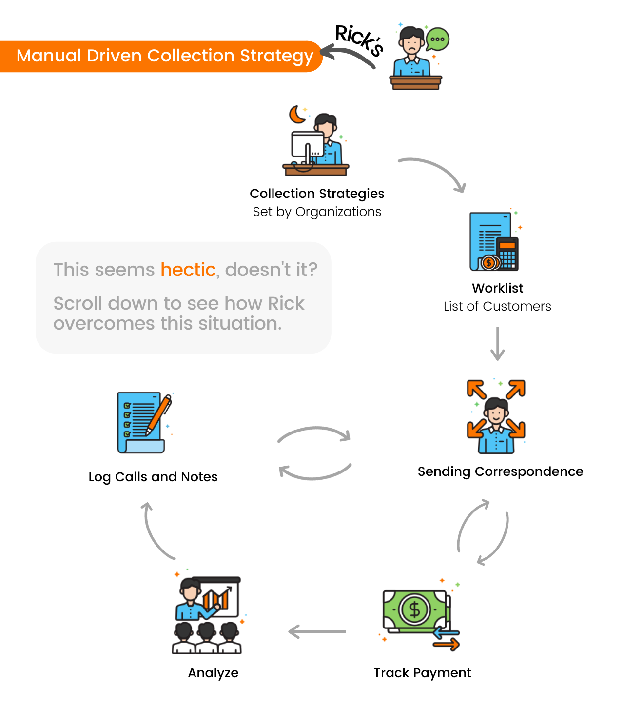 4 Factors That Make AR Collections Difficult For Finance Analysts