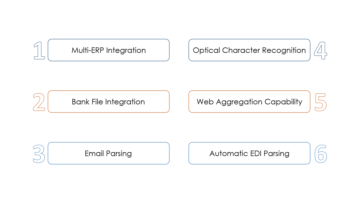 What is cash Application in O2C and learn how to Improve it