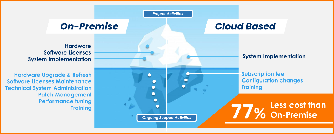 How to Choose a Credit Management System | HighRadius