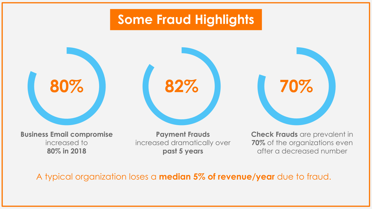 How To Deal With Accounts Receivable Frauds | HighRadius
