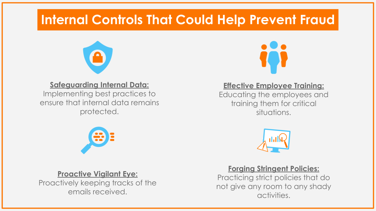 How To Deal With Accounts Receivable Frauds | HighRadius