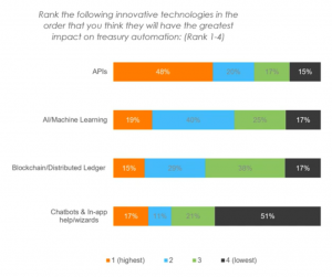 Metrics to Compare AI Vs Excel Cash Forecasting | HighRadius