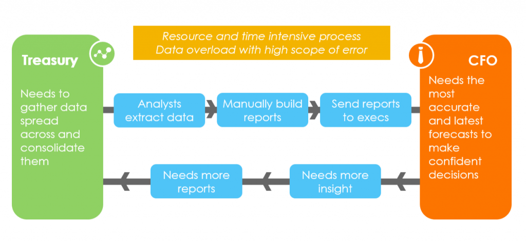 Metrics to Compare AI Vs Excel Cash Forecasting | HighRadius