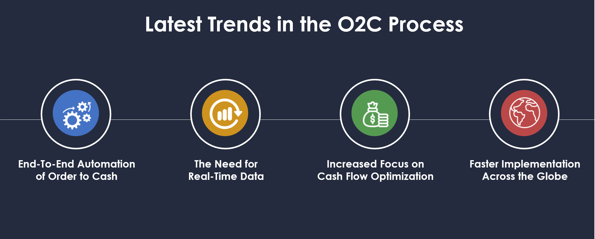 What Is Order To Cash O2C Process Cycle Step by Step 