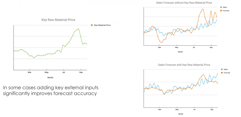 Data-Driven Approach to Refine Cash Forecasts | HighRadius