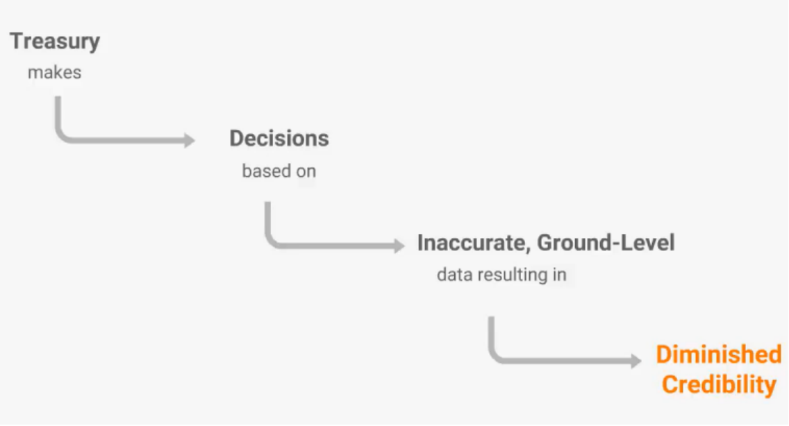 Making Cash Forecasting Fit for the Future | HighRadius