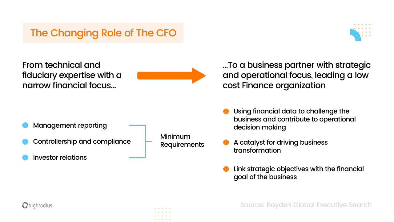 Kickstart the transformation journey towards a modern CFO