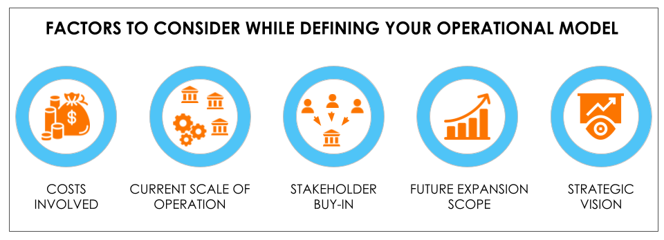 GBS vs Shared Services vs Outsourcing | Best O2C model?