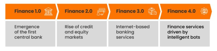 Finance 4.0: How Can Mid-Market CFOs Embrace Automation