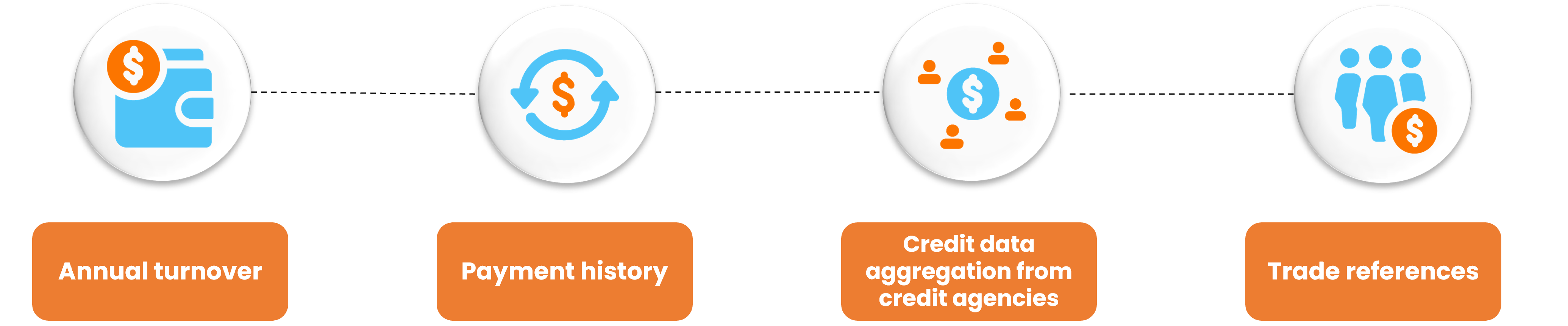 Accounts Receivable (AR) Performance Metrics to Track [2022]