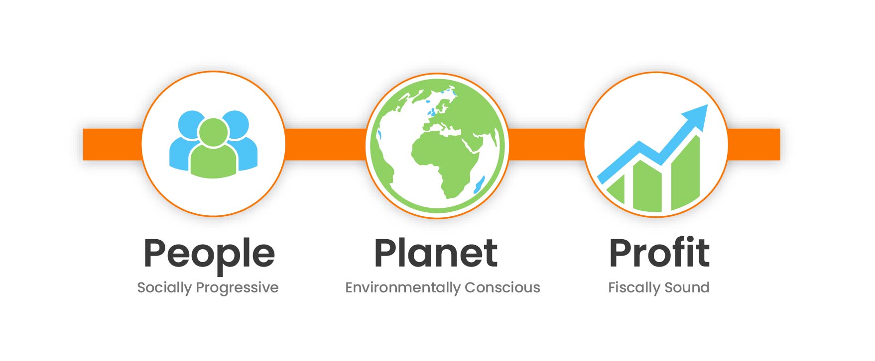 What is ESG and How to Develop an ESG Strategy