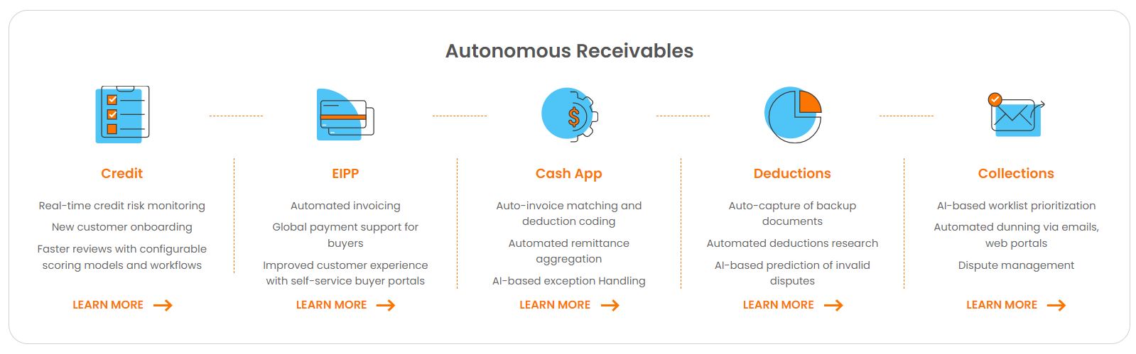 How to Choose Accounts Receivable Software