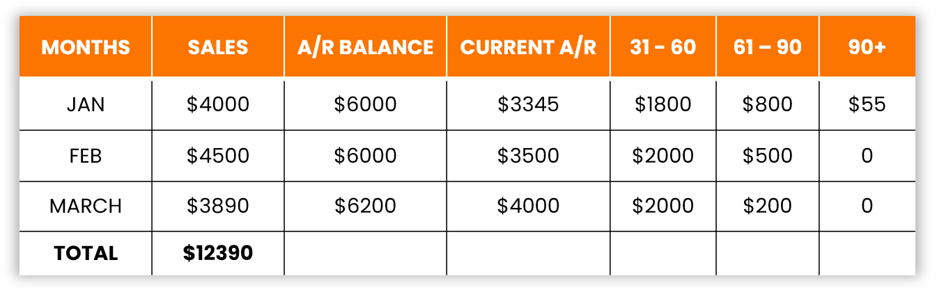 Collections Effectiveness Index: How to Act on It?