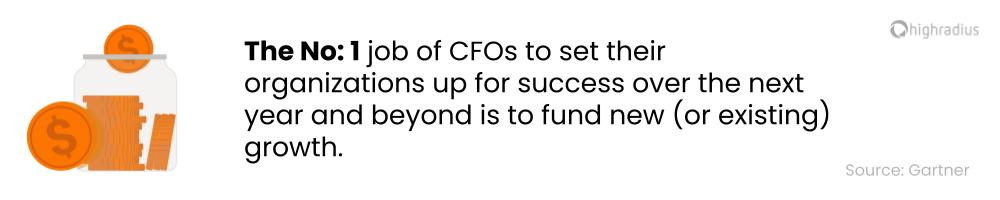 Smart Goals for Finance Teams in 2022 and Beyond