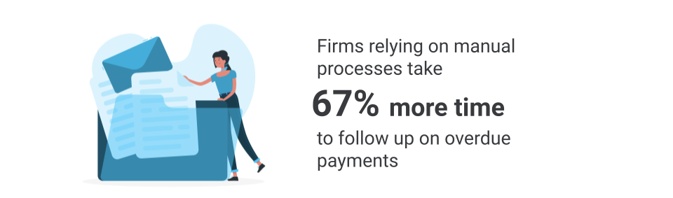 6 Ways to Handle Delinquent Accounts - HighRadius