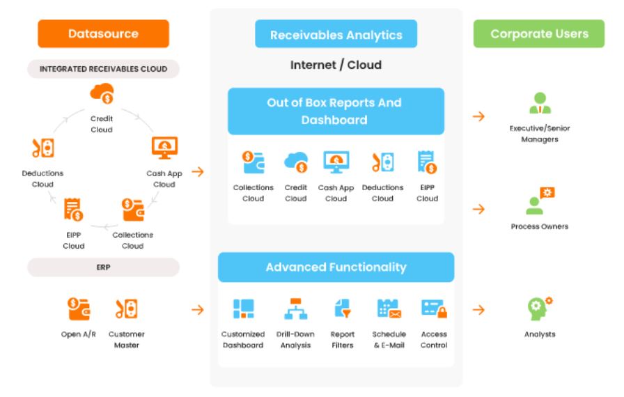 Predictive Analytics in Finance: Use Cases and Next Steps