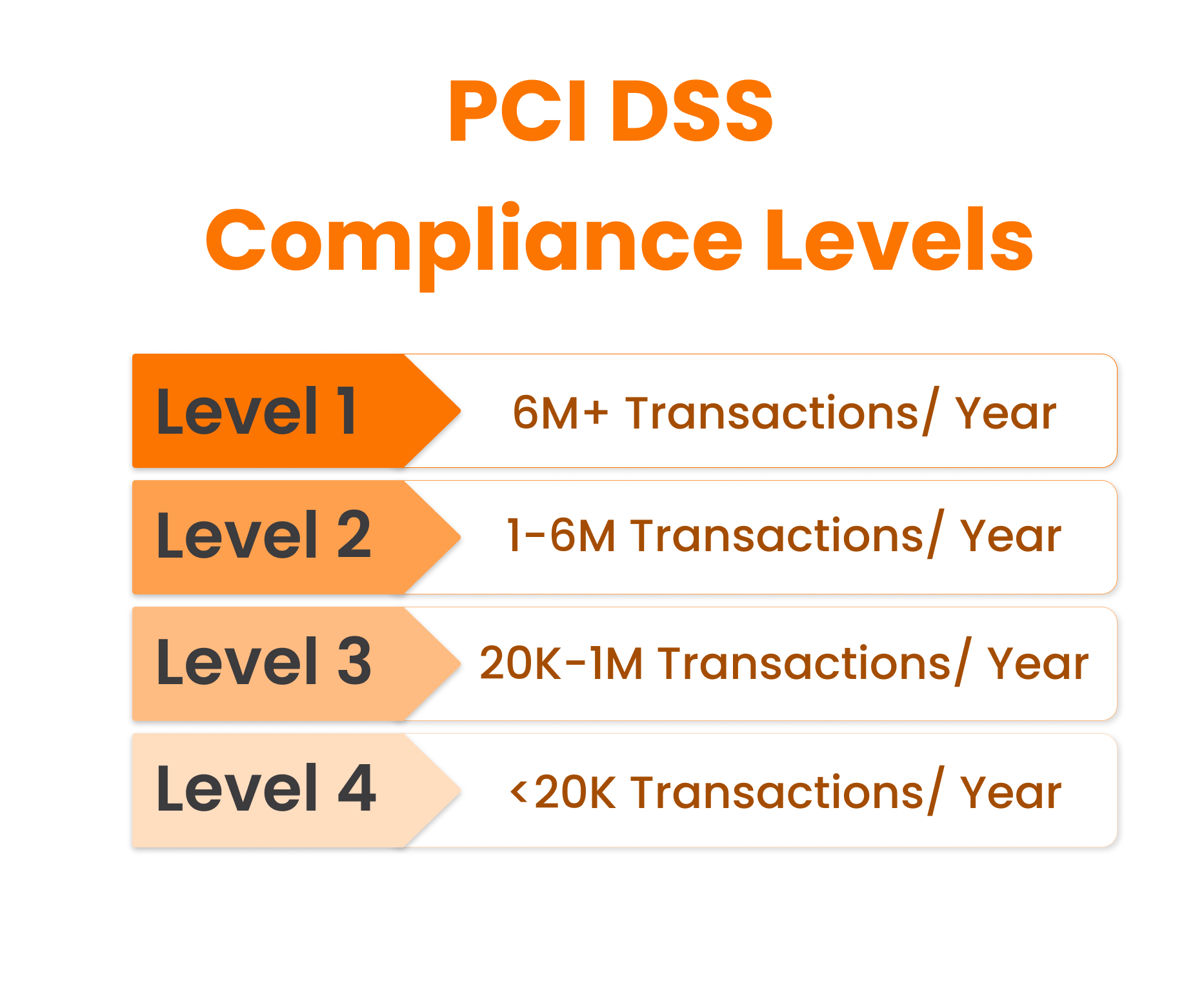 A Complete PCI DSS Compliance Guide for midsized Businesses [2022]