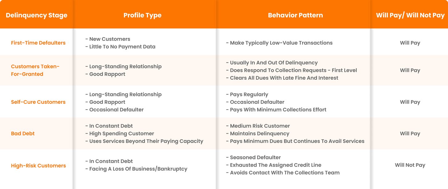 Reforming A/R Collections Strategy for Mid-Market CFO Offices