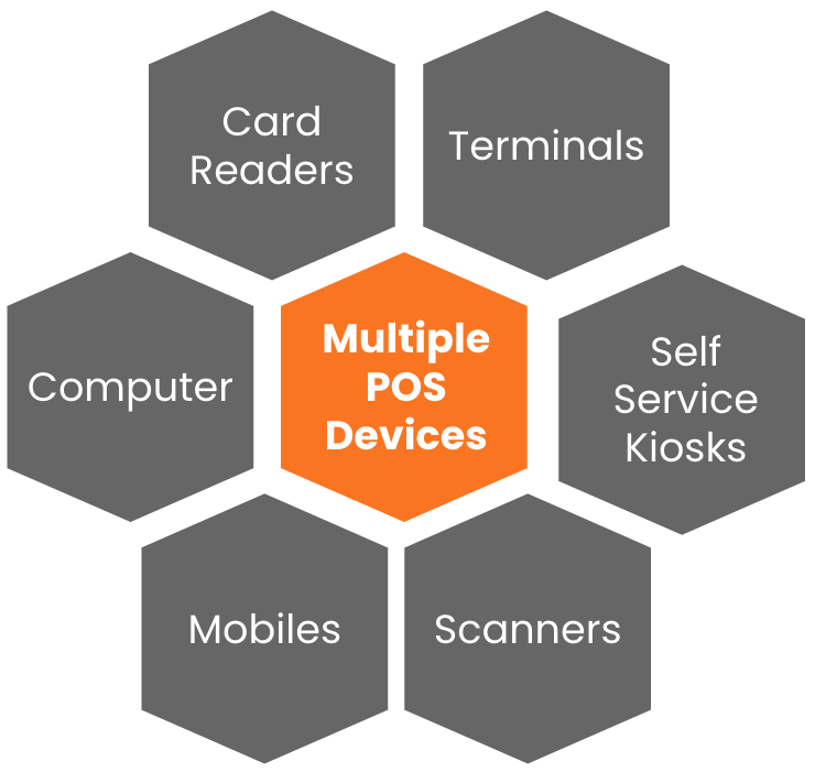 What Is a Point of Sale (POS) System? [Types & Benefits]