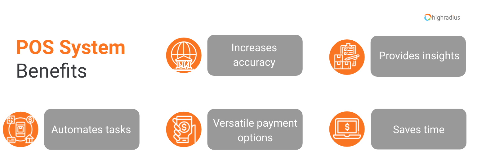 What Is a Point of Sale (POS) System? [Types & Benefits]