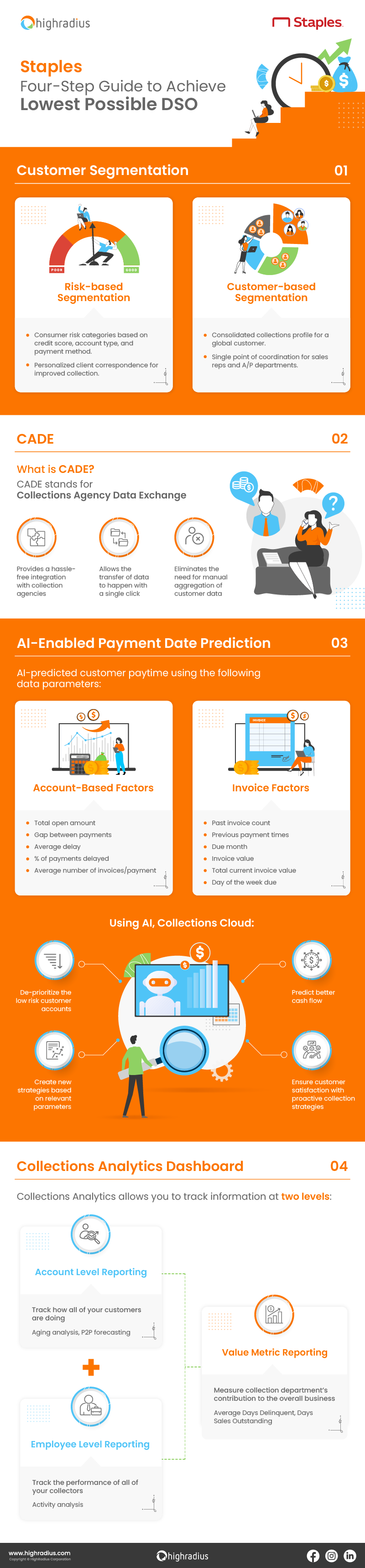 Four-Step Guide to Lowest DSO by Staples