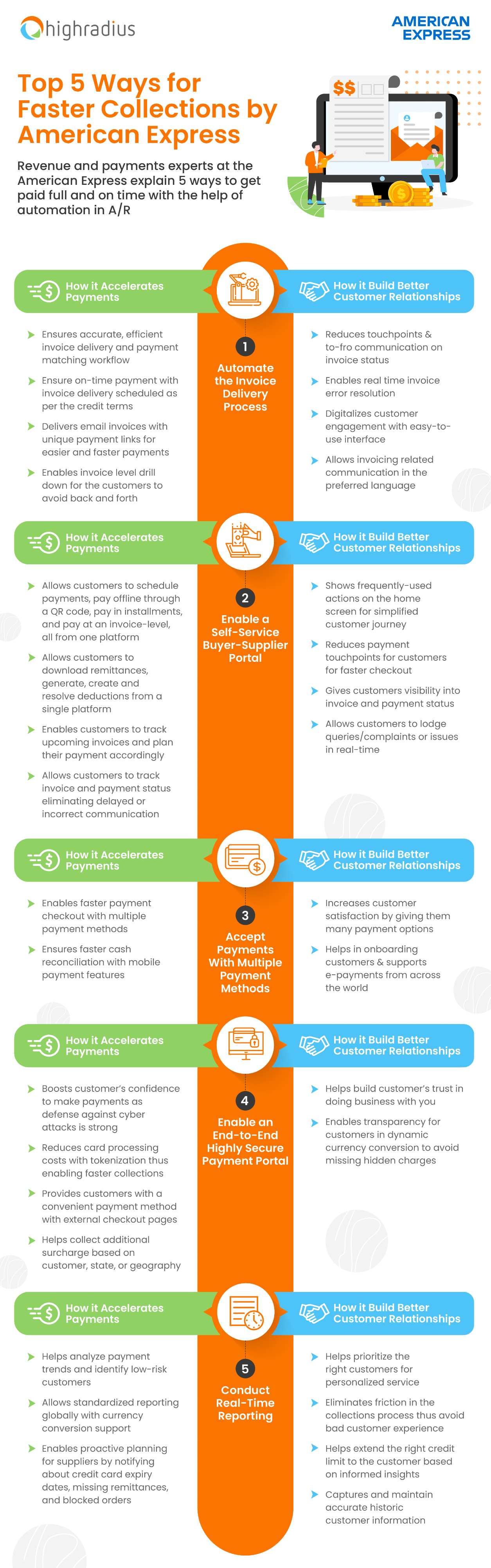 Top 5 Ways for Faster Collections by American Express