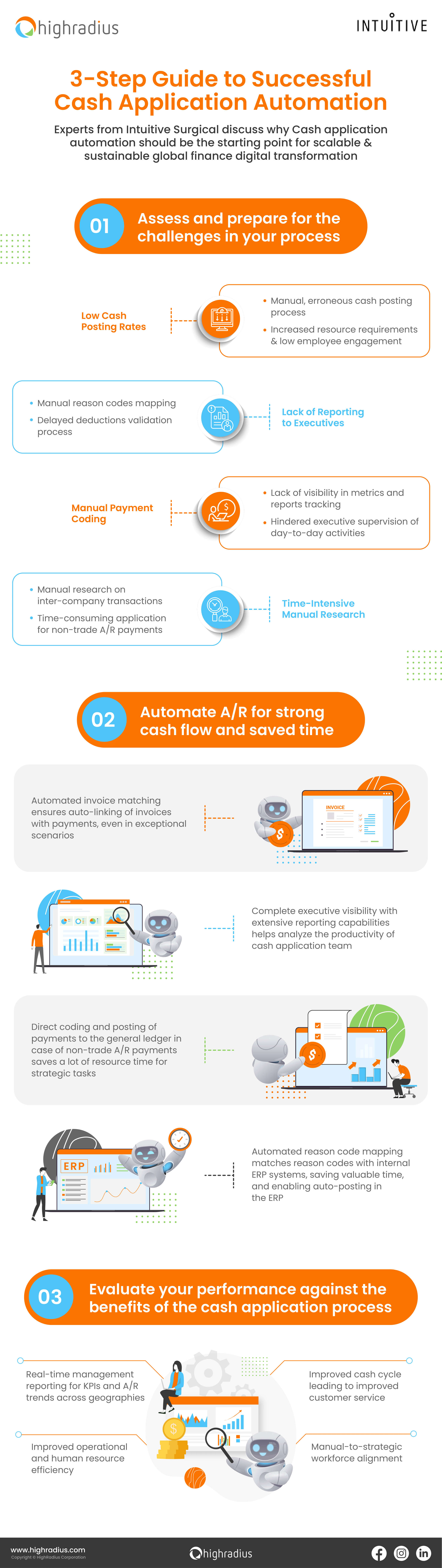 Automating Cash Application in 3 Simple Steps: An Infographic Guide
