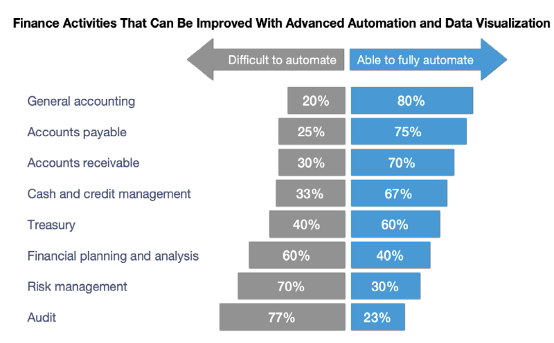 Transform Accounts Receivable with Advanced Automation