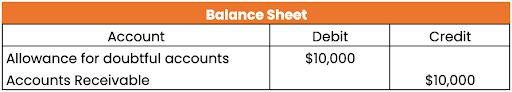 Allowance for Doubtful Accounts [Calculation & Journal Entry]
