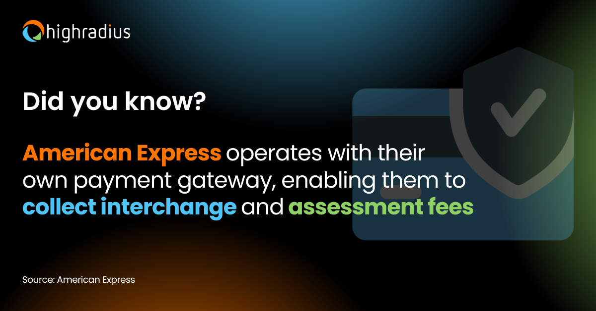 How to Calculate Credit Card Processing Fees? (Tips to Lower)