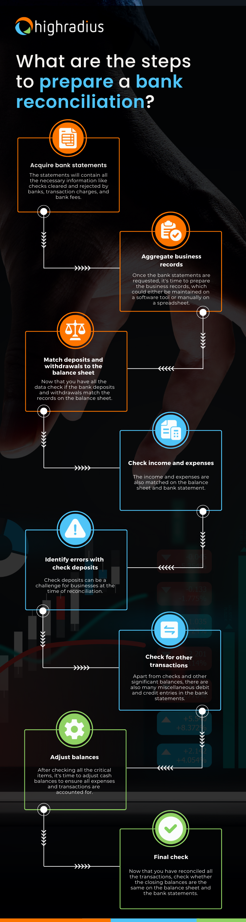 8 Easy Steps to Reconcile a Bank Statement (& Best Practices)