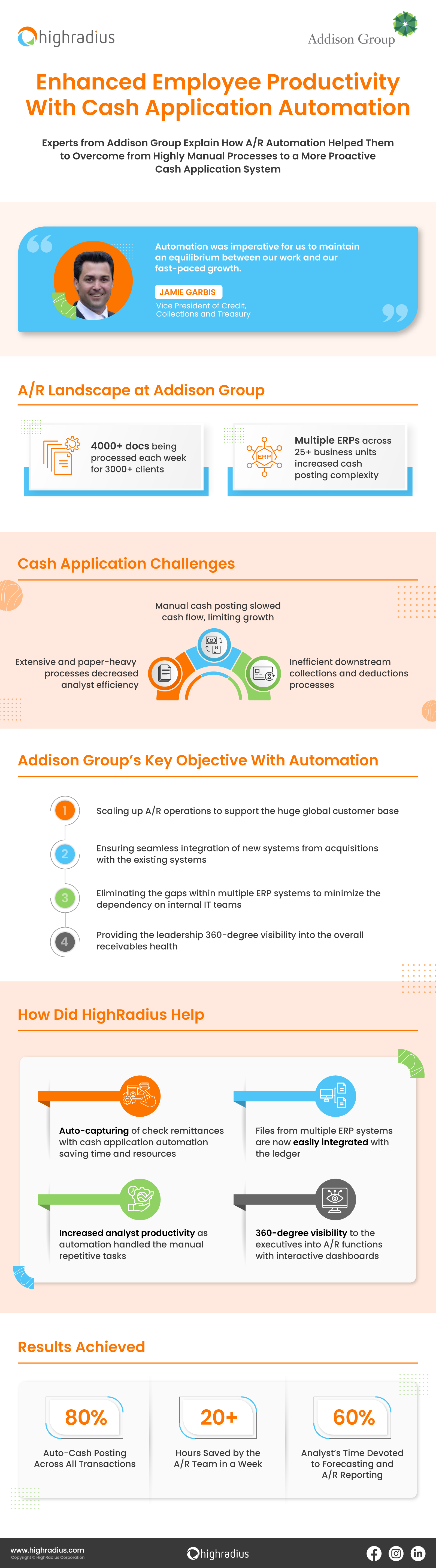Addison Group’s Cash Application Automation Journey | HighRadius