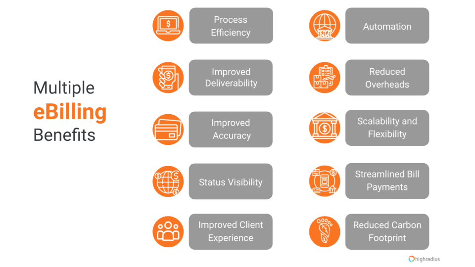 What is Electronic Billing (e-Billing)? - Process & Benefits