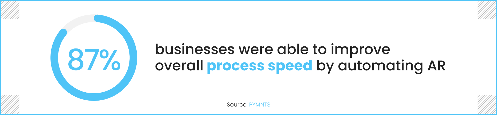 What are Receivables and Their Types in Accounting?