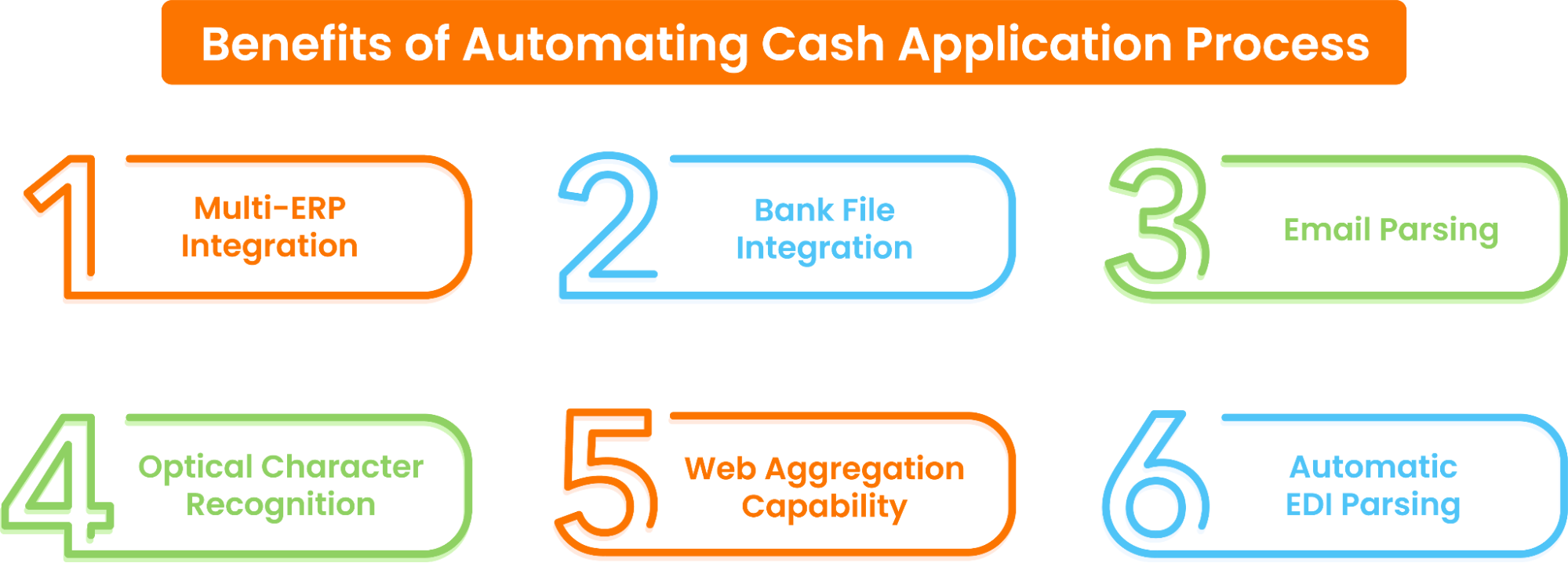 A Complete Guide to Cash Application Process in O2C