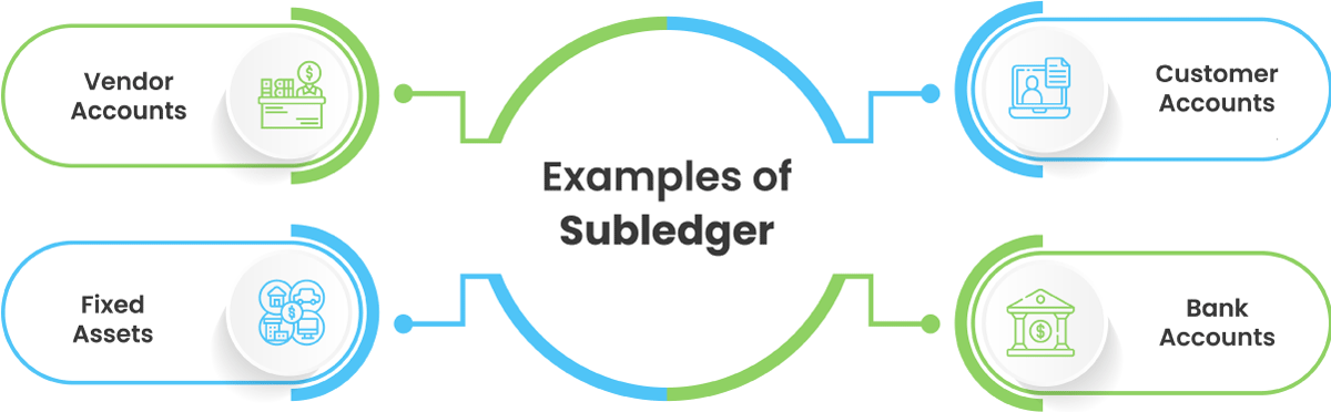 General Ledger Vs Subledger What s The Difference In Depth 