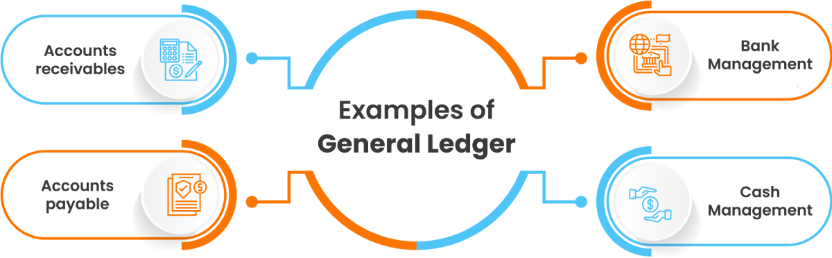 General Ledger Vs Subledger What s The Difference In Depth 