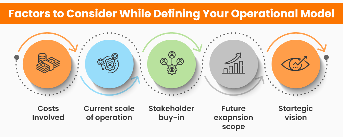 GBS vs Shared Services vs Outsourcing: Best Operating Model?