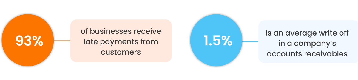 Allowance for Doubtful Accounts [Calculation & Journal Entry]