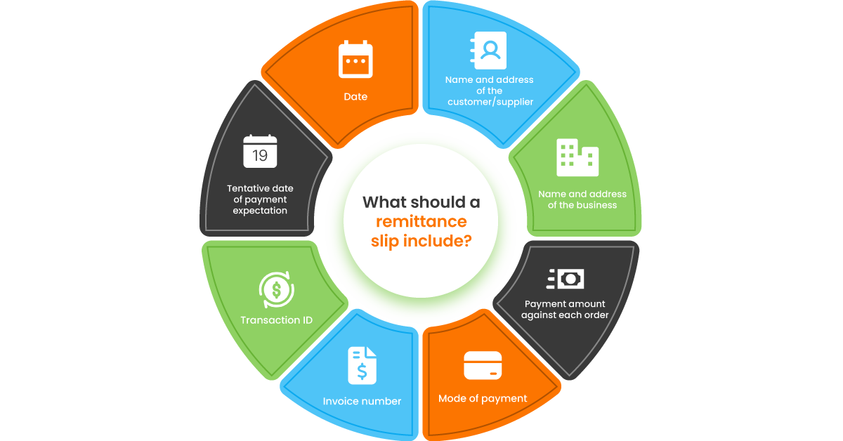What is Remittance Advice? [Types, Uses & Example]