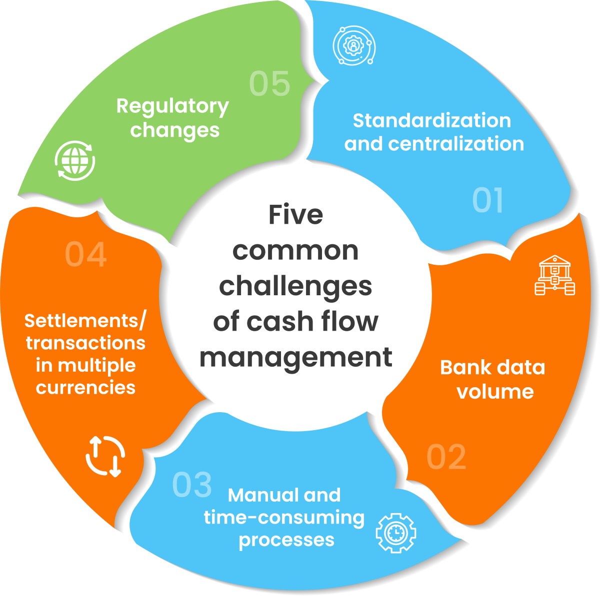 5 Common Cash Flow Management Problems And Solutions In 2023 5 Common Cash Flow Management Problems And Solutions In 2023