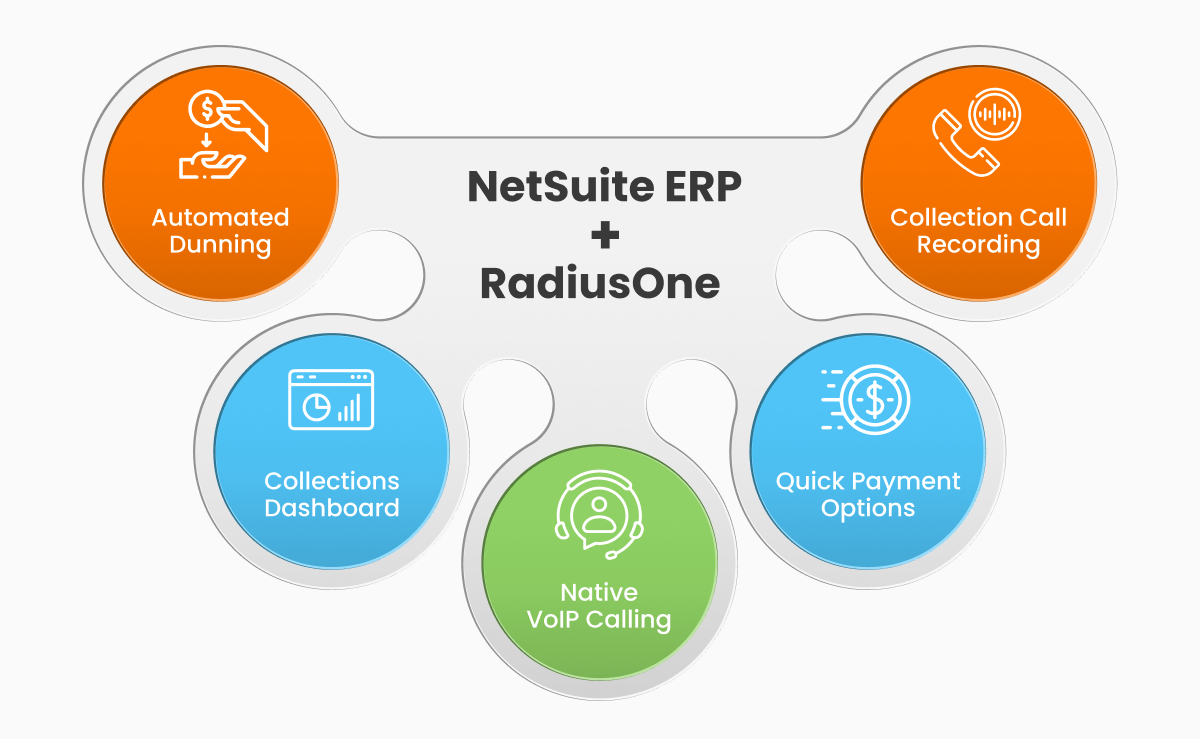 How To Improve The Collections Process Using Netsuite