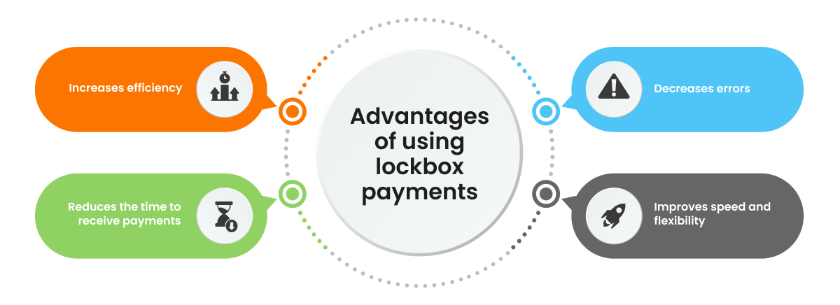 What Is a Lockbox Payment? [and How to Save Its Key-in Fees]