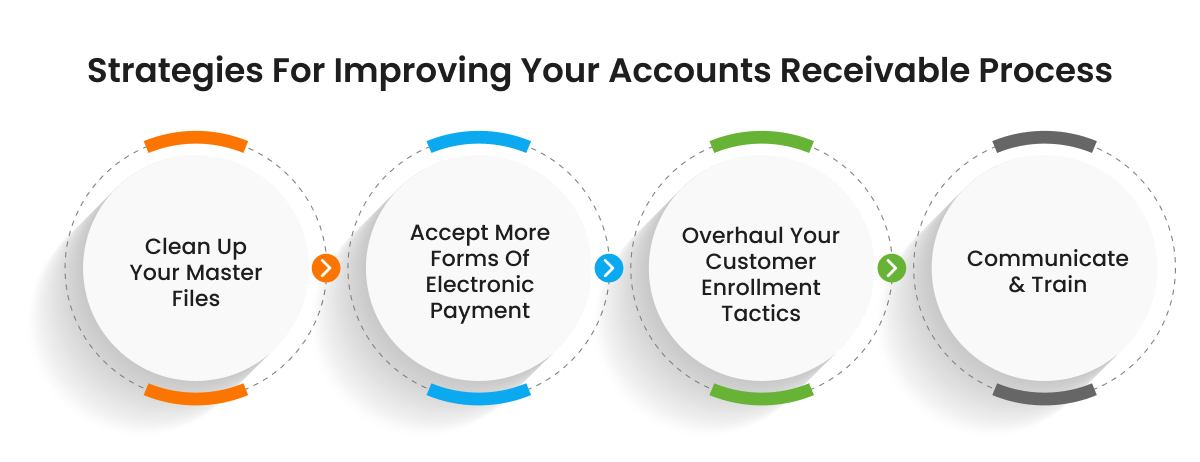 Accounts Payable vs Accounts Payable: Guide for Finance Leaders