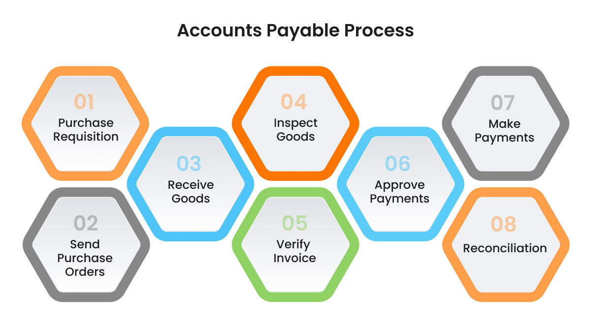Accounts Payable vs Accounts Payable: Guide for Finance Leaders