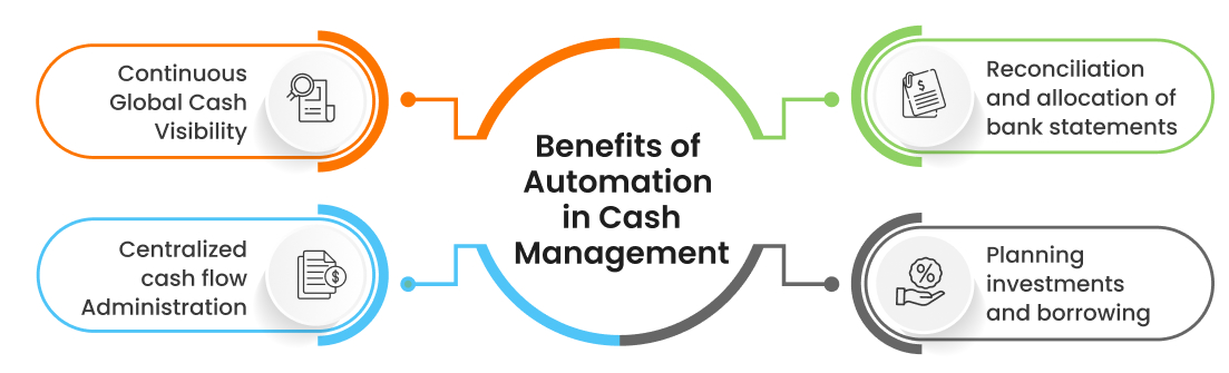 Cash Management Automation : The Ultimate Guide