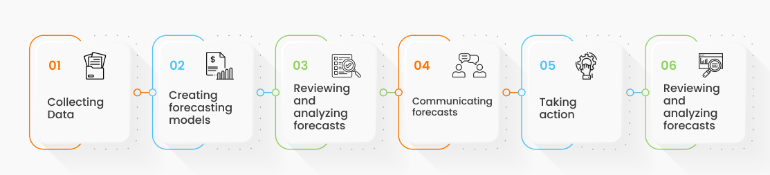 Cash Flow Forecasting: Example, Importance, Challenges & Tips
