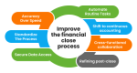 What Is the Financial Close Process? Steps, Strategies & Checklist