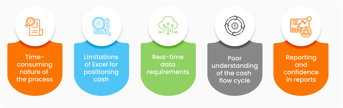 Cash Management Automation : The Ultimate Guide